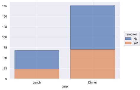 Move Transforms Do Not Respect Requested Scale Order · Issue 3015 · Mwaskomseaborn · Github