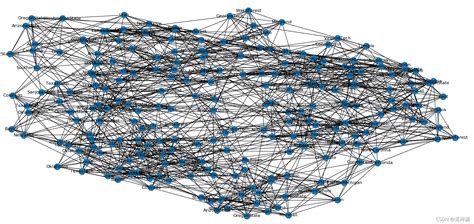 用networkx、igraph实现社区发现——lpa（标签传播算法）lpa 带权图数据集 Csdn博客