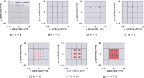 Two Examples Of Different Geometrical Classes Of Calibration