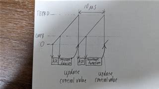 TMS320F28335 Reduction Of Sampling Delay On Feedback Control C2000