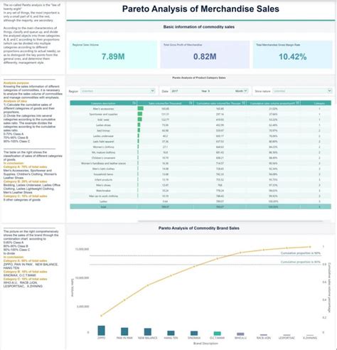 Analis Data Definisi Tugas Dan Peluang Karir