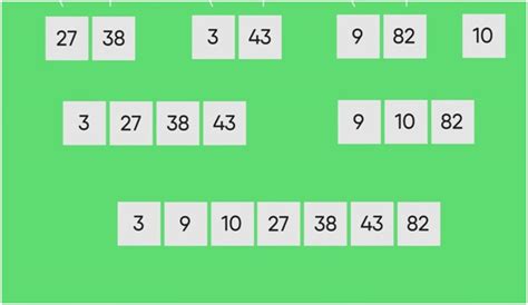 Program To Merge Two Sorted Arrays Into A Third Sorted Array In Data
