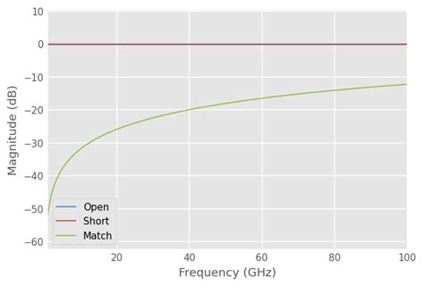 Lrrm — Scikit Rf Documentation
