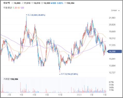 Mlcc 관련주 삼성전기 아모텍 삼화콘덴서 네온테크 대주전자재료 코스모신소재 주가 네이버 블로그