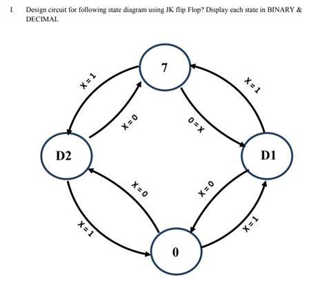 Solved Design Circuit For Following State Diagram Using Jk
