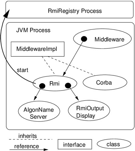 Algon Middleware Layer Download Scientific Diagram