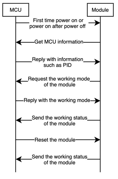 Bluetooth Lock Implementation Process Tuya Developer Platform Tuya