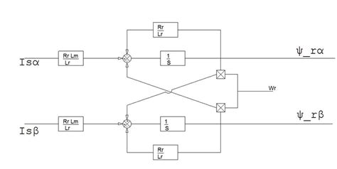 4 Rotor Flux Estimation Download Scientific Diagram