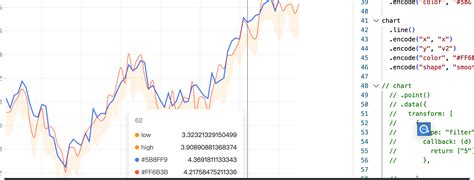 Toolip Encouter Error When Line With Point Mark · Issue 4359 · Antvisg2 · Github