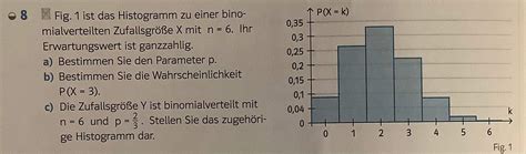 Wie Zeichne Ich Ein Histogramm Mit Gegebenen Daten Wahrscheinlichkeit Wahrscheinlichkeitstheorie