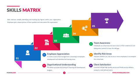 It Service Management Skills Matrix It Service Management Skills Matrix