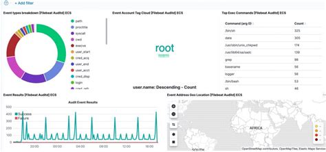 Analyse Linux Syslog Auditd Logs With Elastic