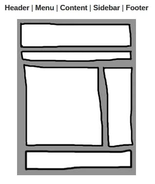 Beginner S Guide To Developing A WordPress Theme CodexWorld