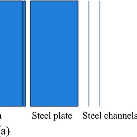 A Composite Shear Wall Parts For Finite Element Modeling And B Download Scientific Diagram