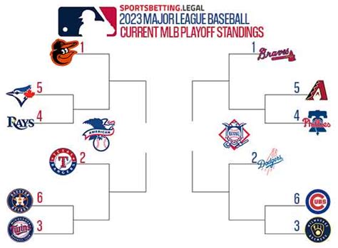 Mlb Playoff Bracket Betting Mlb Playoff Picture Odds