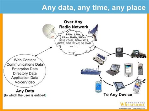 Trends In Wireless Working