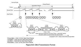 AWR Subframe Format Sensors Forum Sensors TI E E Support Forums