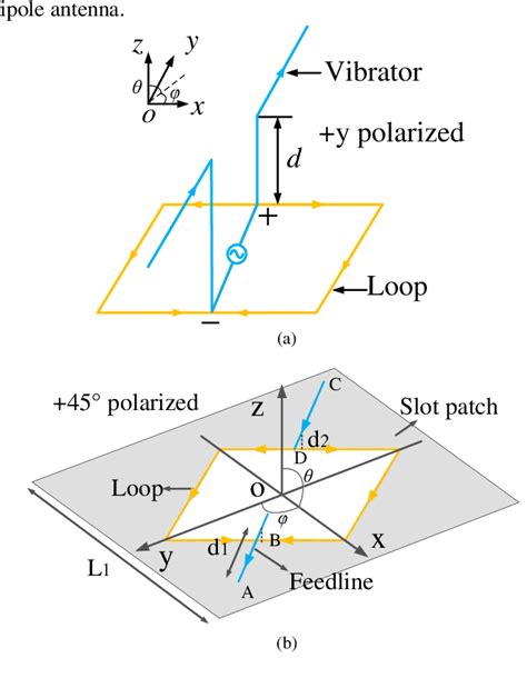 Figure 1 From A Novel Differentially Fed Dual Polarized Filtering Magneto Electric Dipole