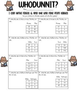 Writing Ratios And Finding The Unit Rate From Ratio Tables Whodunnit EDITABLE