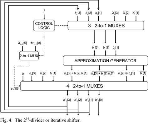 Figure 4 From A Cordic Based Architecture For High Performance Decimal