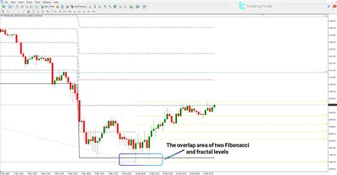 double fibonacci indicator for metatrader 4 free download