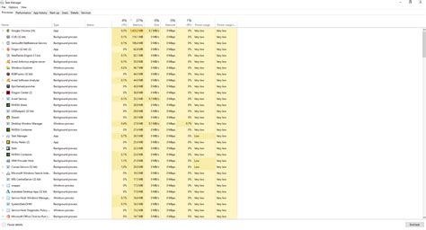 Task Manager Shows 30 Ram Usage When Nothing Open CPUs Motherboards And Memory Linus Tech