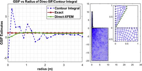 Gsif Versus Radius Of Direct Gsif Patches For Direct Estimates And Download Scientific Diagram