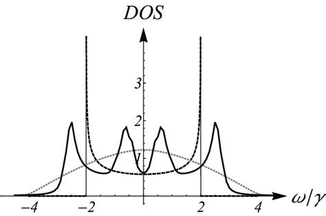 Local Density Of States Measured In Arbitrary Units At The Edge Of A