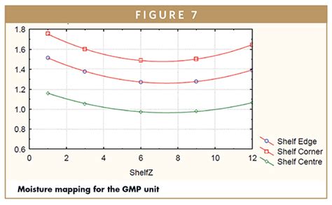 Lyophilization A Lyophilization Scale Up Model Lessons Learned And Best Practices