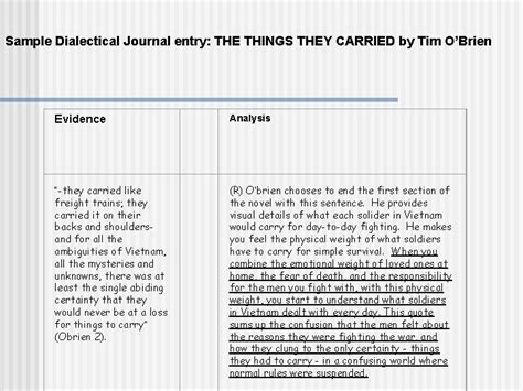 A Conversation With The Text Dialectical Journals Definition