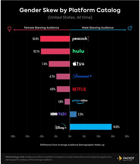 Learn About The Value Of Broadcast TV Parrot Analytics