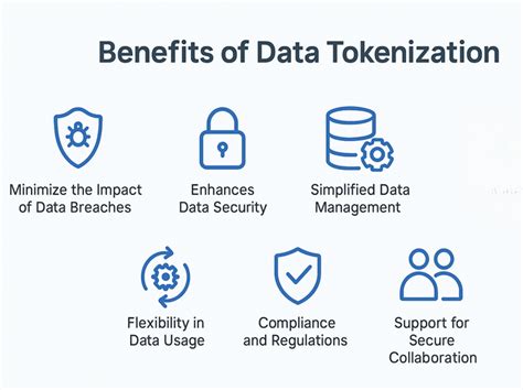 What Is Data Tokenization [examples Benefits And Real Time Applications] Estuary