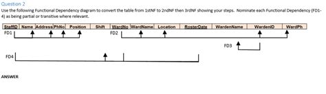 Solved Question Use The Following Functional Dependency Chegg