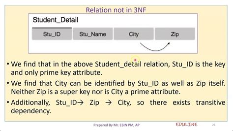 Module 4 Topic 6 3nf Youtube