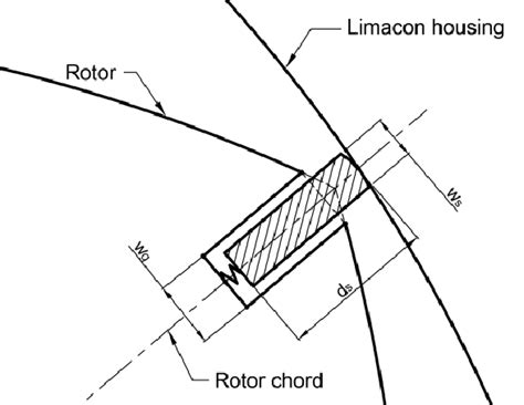 Geometry Of An Apex Seal Download Scientific Diagram