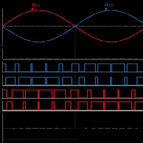 Unipolar Spwm For The Proposed Topology Download Scientific Diagram
