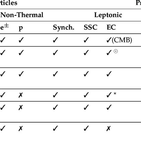 physical processes implemented in the software reviewed download
