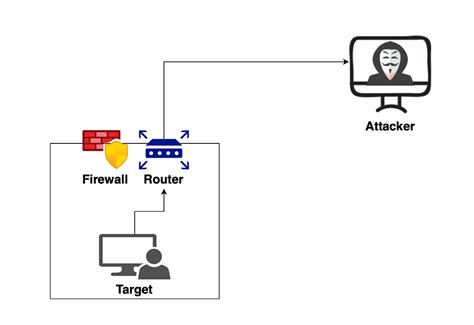 Ethical Hacking With Reverse Shells Using Netcat By Harshit Jain