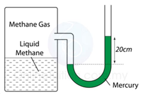 Manometer Example 1 SPM Physics Form 4 Form 5 Revision Notes