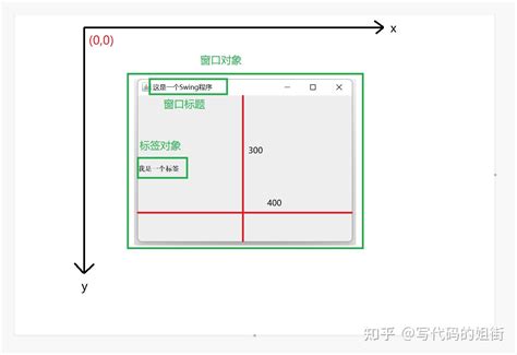 Java篇 个图形界面小练习demo 知乎