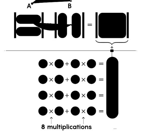 Matrices Multiplication Linear Algebra — Ml Glossary Documentation Matrices Multiplication Linear Algebra — Ml Glossary Documentation