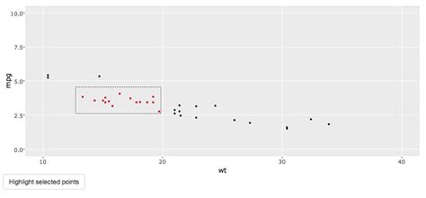 R Using Shiny Actionbutton Function In Onrender Function Of