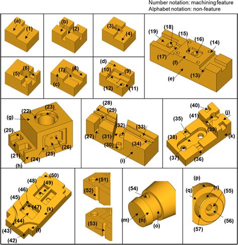 Test Cases Used In An Experiment Download Scientific Diagram