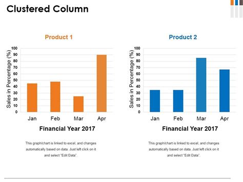 Clustered Column Ppt PowerPoint Presentation File Graphics