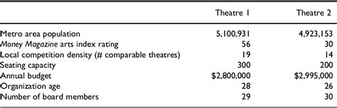 Table From How Sex Differences In Perceptions Influence Customer Satisfaction A Study Of