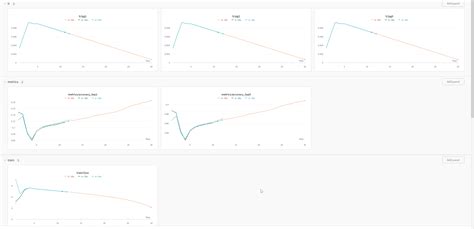 Strange Behavior During Warmup Epochs While Transferring From Pretrained Model · Issue 12065