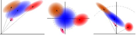 Figure 1 From On The Use Of Covariance And Correlation Matrices In