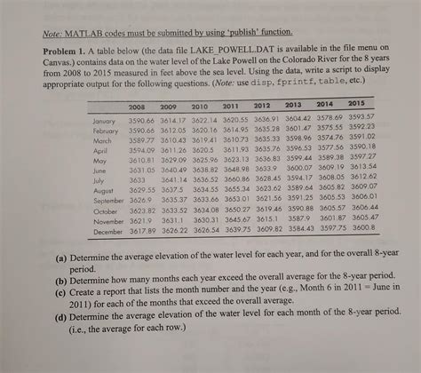 Solved Use Matlab And Write Out The Code Or I Will Give You