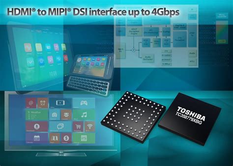 HDMI To MIPI Display Serial Interface Bridge IC Targets Small F