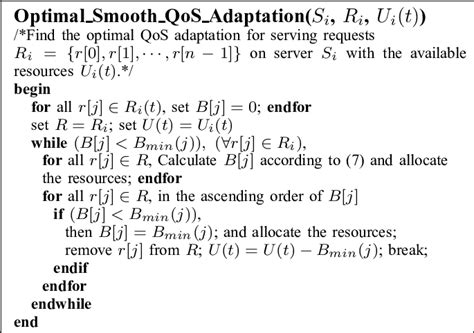 Pseudo Code For Implementing Optimal Smooth Qos Adaptation Fig 1